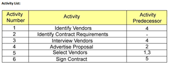 2.2. Sequencing Project Work | J3 Trainers & Consultants Inc.