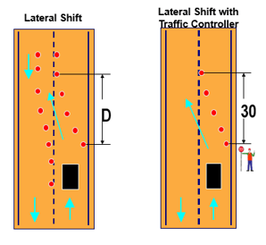 3.3.2 Components of a Temporary Traffic Control Zone | J3 Trainers ...