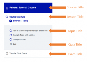Course Structure | J3 Trainers & Consultants Inc.