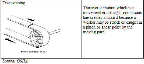 6.3. Hazardous Mechanical Motions and Actions | J3 Trainers ...