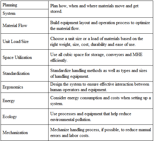 5.5. Principles of Materials Handling | J3 Trainers & Consultants Inc.