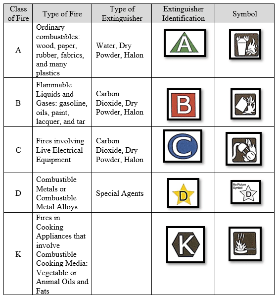 8.3. Basic Principles of Fire | J3 Trainers & Consultants Inc.