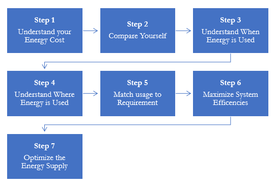 Course Integration and Ways Forward | J3 Trainers & Consultants Inc.